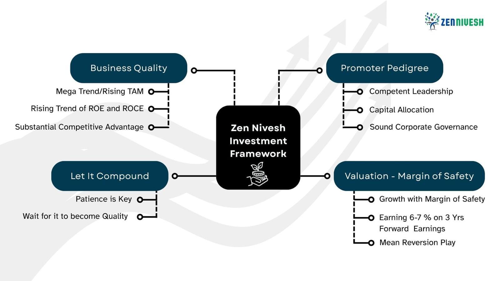 About Us | Zen Nivesh